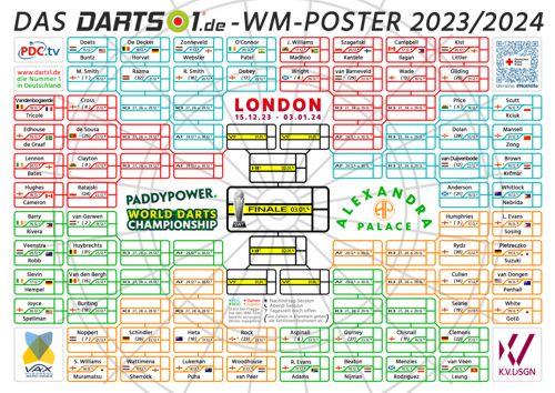 Darts WM 2024 - Ergebnisse der Weltmeisterschaft